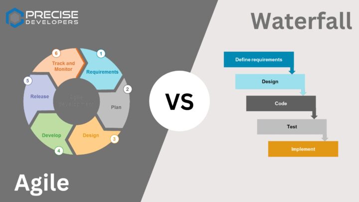 Agile and Waterfall: Comparing Two Popular Approaches to Software ...